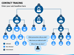 Free Contact Tracing PowerPoint and Google Slides Template - PPT Slides