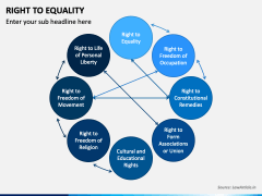 Right to Equality PowerPoint and Google Slides Template - PPT Slides