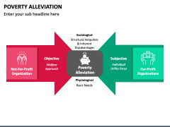 Poverty Alleviation PowerPoint and Google Slides Template - PPT Slides