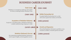 Free - Warren Buffett PowerPoint and Google Slides Template - PPT Slides