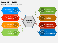 Women's Health PowerPoint and Google Slides Template - PPT Slides
