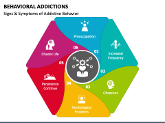 Behavioral Addictions PowerPoint and Google Slides Template - PPT Slides
