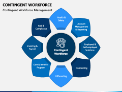Contingent Workforce PowerPoint and Google Slides Template - PPT Slides