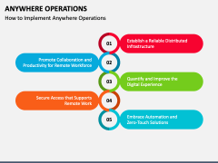 Anywhere Operations PowerPoint and Google Slides Template - PPT Slides