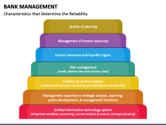 Bank Management PowerPoint and Google Slides Template - PPT Slides