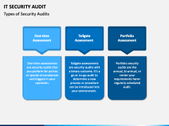 IT Security Audit PowerPoint and Google Slides Template - PPT Slides