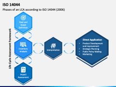 ISO 14044 PowerPoint and Google Slides Template - PPT Slides