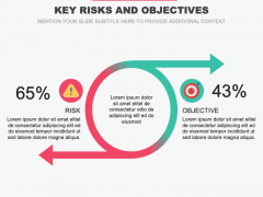 Key Risks and Objectives PowerPoint and Google Slides Template - PPT Slides