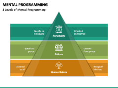 Mental Programming PowerPoint and Google Slides Template - PPT Slides