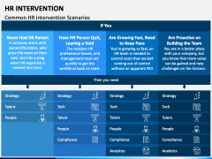 HR Intervention PowerPoint and Google Slides Template - PPT Slides