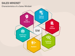 Sales Mindset PowerPoint and Google Slides Template - PPT Slides