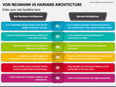 Von Neumann Vs Harvard Architecture PowerPoint and Google Slides Template