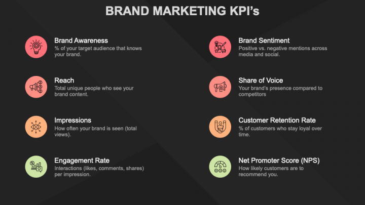 Brand Marketing KPIs PowerPoint and Google Slides Template - PPT Slides