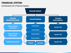 Financial System PowerPoint and Google Slides Template - PPT Slides