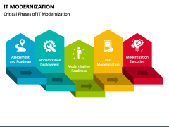 IT Modernization PowerPoint and Google Slides Template - PPT Slides