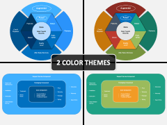 Product Component Model PowerPoint and Google Slides Template - PPT Slides
