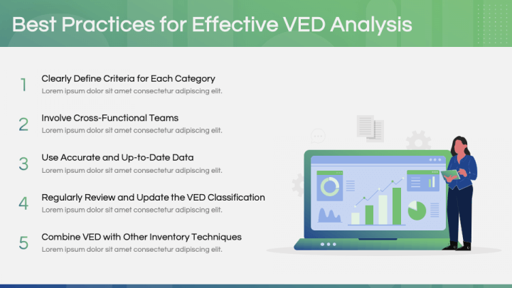 VED Analysis PowerPoint and Google Slides Template - PPT Slides