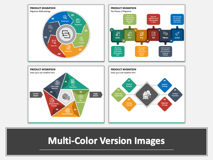 Product Migration PowerPoint and Google Slides Template - PPT Slides