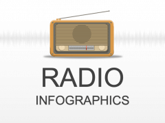 Radio Infographics for PowerPoint and Google Slides - PPT Slides
