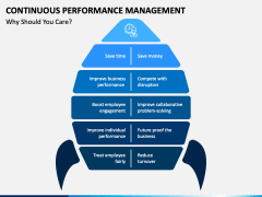 Continuous Performance Management PowerPoint and Google Slides Template ...