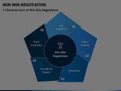 Win Win Negotiation PowerPoint and Google Slides Template - PPT Slides