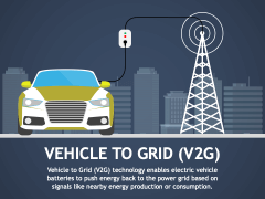 Vehicle to Grid (V2G) PowerPoint and Google Slides Template - PPT Slides