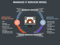 Managed IT Services PowerPoint and Google Slides Template - PPT Slides