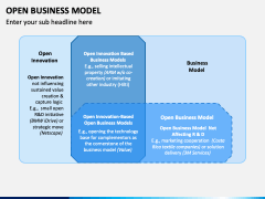 Open Business Model PowerPoint and Google Slides Template - PPT Slides