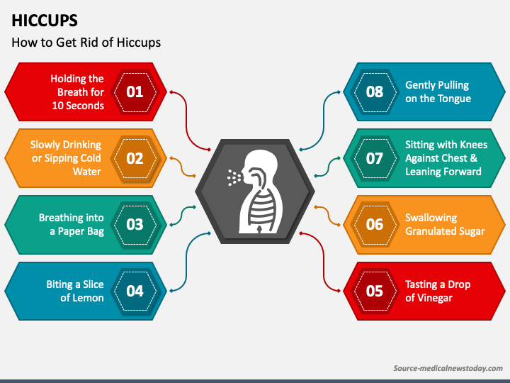 Hiccups PowerPoint and Google Slides Template - PPT Slides