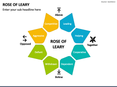 Rose of Leary PowerPoint and Google Slides Template - PPT Slides