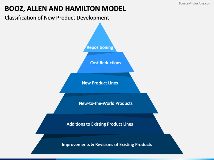 Booz, Allen and Hamilton Model PowerPoint and Google Slides Template ...