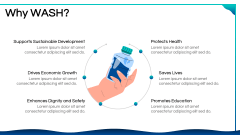 Water, Sanitation and Hygiene (WASH) PowerPoint and Google Slides ...