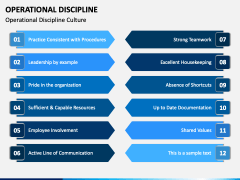 Operational Discipline PowerPoint and Google Slides Template - PPT Slides