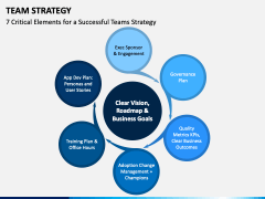 Team Strategy PowerPoint and Google Slides Template - PPT Slides