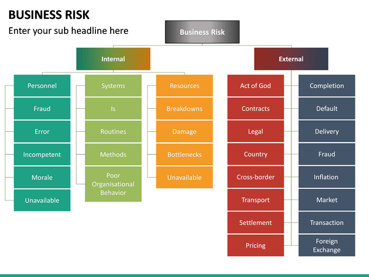 Business Risk PowerPoint Template | SketchBubble