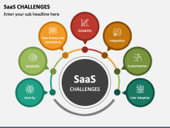 SaaS Challenges PowerPoint and Google Slides Template - PPT Slides