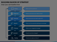 Building Blocks of Strategy PowerPoint Template - PPT Slides