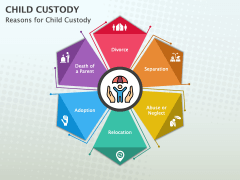 Child Custody PowerPoint and Google Slides Template - PPT Slides