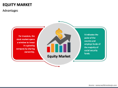 Equity Market PowerPoint and Google Slides Template - PPT Slides