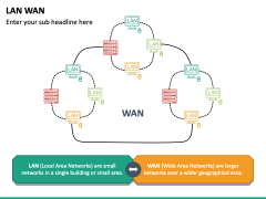 LAN WAN PowerPoint and Google Slides Template - PPT Slides