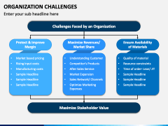 Organization Challenges PowerPoint and Google Slides Template - PPT Slides