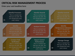 Critical Risk Management Process PowerPoint and Google Slides Template ...