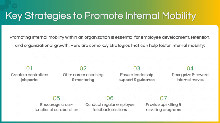 Internal Mobility PowerPoint and Google Slides Template - PPT Slides