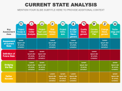 Current State Analysis PowerPoint Template and Google Slides Theme