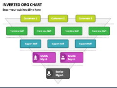 Inverted ORG Chart for PowerPoint and Google Slides - PPT Slides