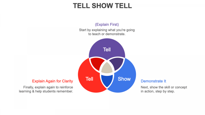 Tell Show Tell PowerPoint and Google Slides Template - PPT Slides