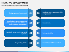 Iterative Development PowerPoint and Google Slides Template - PPT Slides