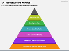 Entrepreneurial Mindset PowerPoint and Google Slides Template - PPT Slides