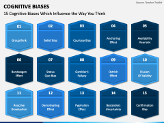 Cognitive Biases PowerPoint and Google Slides Template - PPT Slides