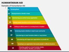 Humanitarian Aid PowerPoint and Google Slides Template - PPT Slides